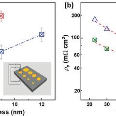 a Dependence of ρc of VOx pSi and VOx aSi H pSi heterocontacts on Download Scientific