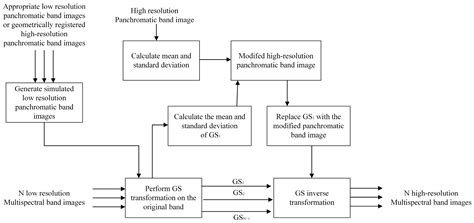 Biomass Inversion Of Highway Slope Based On Unmanned Aerial Vehicle
