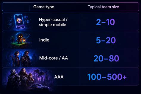Game Development Team Structure Team Size And Production