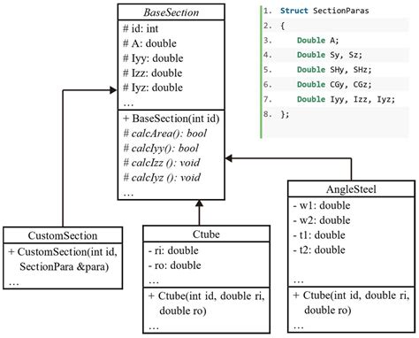 Buildings Free Full Text Openvfife An Object Oriented Structure Analysis Platform Based On