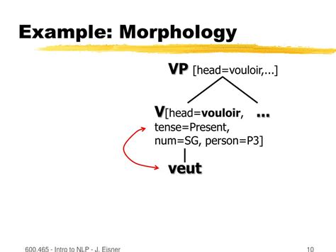 Ppt Finite State Methods Powerpoint Presentation Free Download Id
