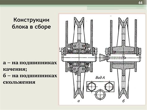 Основные характеристики грузоподъемных машин - презентация онлайн