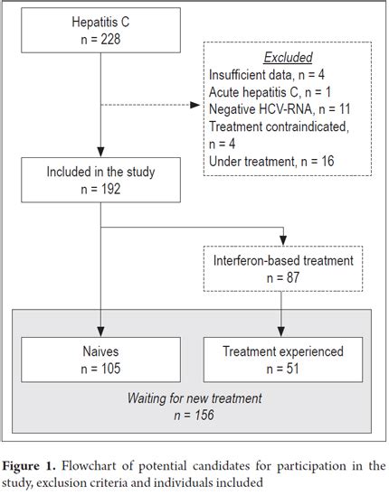 Hep C Treatment Interferon Captions Update Trendy