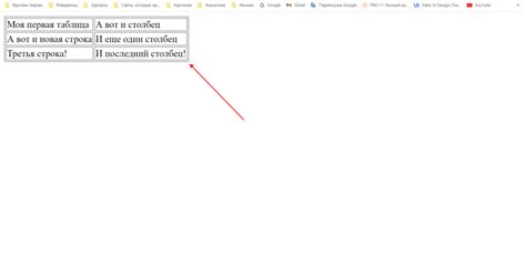 Создать пустую таблицу html