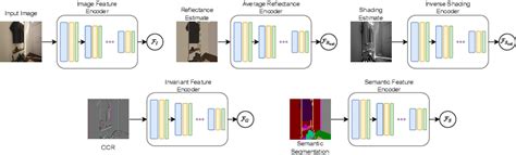 Intrinsic Image Decomposition Models Code And Papers CatalyzeX