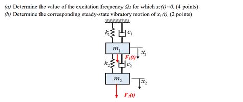 Problem 3 25 Points For A 2 Dof System As Shown