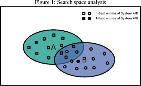 Figure 1 From Analyzing Neural Mt Search And Model Performance Semantic Scholar