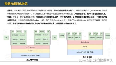 云计算中xaas、虚拟化、容器、openstack、k8s之间的关系梳理 知乎
