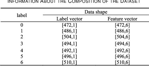 table iv from series ac arc fault detection method based on l2 l1 norm