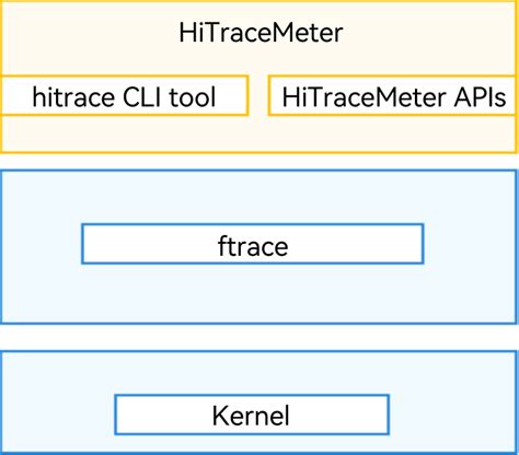 Harmony 鸿蒙hitracemeter