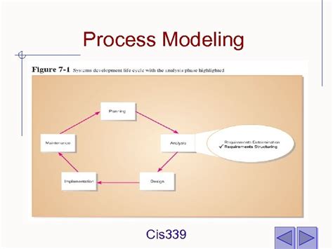 Modern Systems Analysis And Design Fifth Edition Chapter