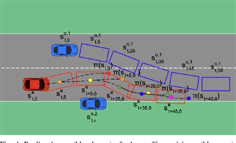 Trajectory Planning For Autonomous Vehicle Using Iterative Reward Prediction In Reinforcement