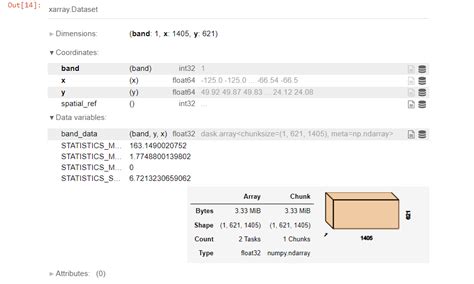 Could Xarray Read Multiple Bil Files · Pydata Xarray · Discussion 6131 · Github