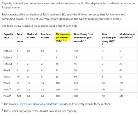 Solved Memory Allocation Microsoft Fabric Community