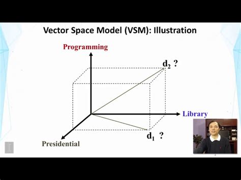 vector space model java implementation