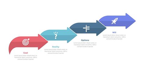 슬라이드 프레젠테이션을 위해 4 점 단계 디자인과 함께 화살표 위로 오른쪽 방향으로 Grow 코칭 모델 인포그래픽 템플릿 다이어그램 프리미엄 벡터