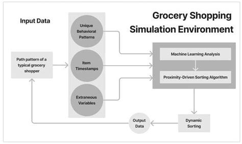 Mdpifutureinternet A Simulation Based Validation Future Internet