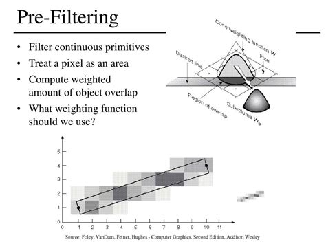 Ppt Sampling Aliasing And Mipmaps Powerpoint Presentation Free