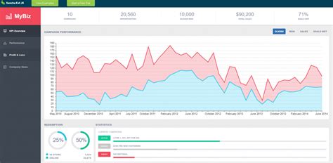 The Best Javascript Framework Alternative To Open Source Dimensional Data