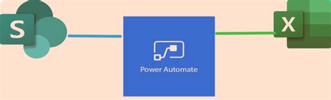 Merge Multiple Sharepoint Lists To One Excel File Dynamically Deepak