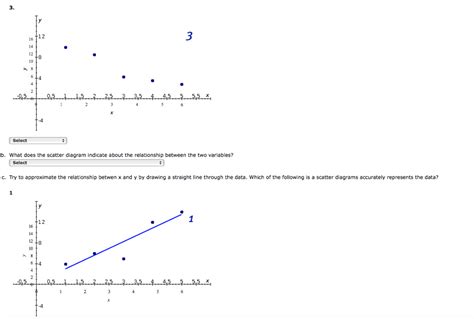 solved given are five observations for two variables x and