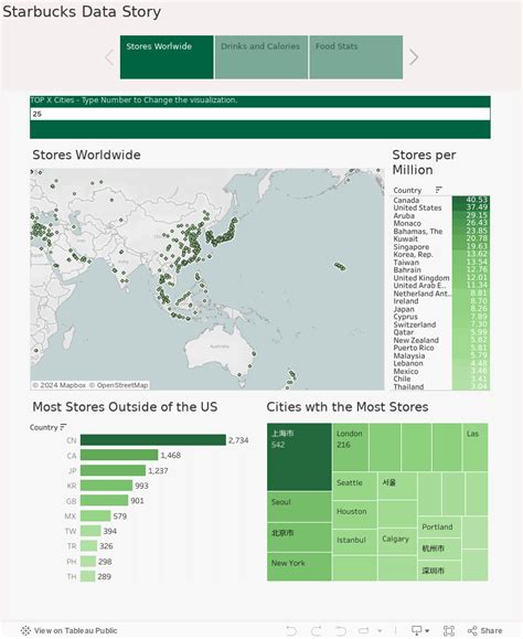 Starbucks Data Story Stores Food And Drinks Stats Absentdata