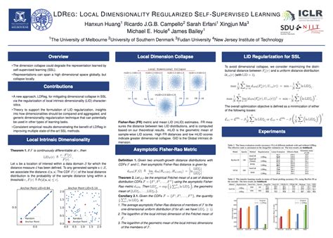 Iclr Poster Ldreg Local Dimensionality Regularized Self Supervised