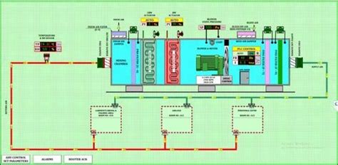 Building Monitoring System In Hyderabad Qualitus Pharma Solutions ID 2855509676673