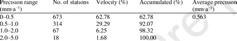 Statistical Precision Of Velocities In The Vertical Direction Download Scientific Diagram