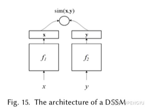 【文本分类综述】deep learning based text classification 知乎