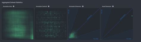 project statistics