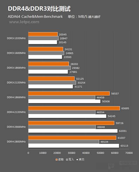 ddr3和ddr4内存的区别是什么，可以一起用吗？ 装机指南 装机天下