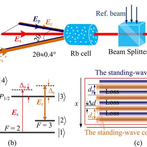 Pdf Observation Of Parity Time Symmetry In Optically Induced Atomic Lattices