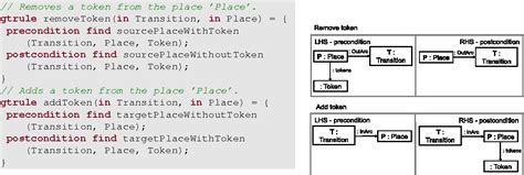 Figure 4 From Graph Transformation And Visual Modeling Techniques Gt Vmt 2009