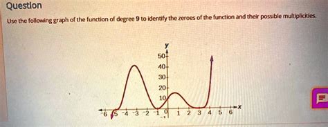 Solved Questlon Usc The Following Graph Of The Function Of Degree 9 To