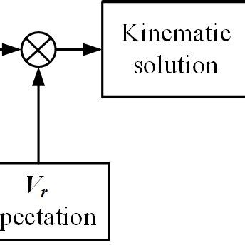 The Schematic Diagram Of The Cascade PID Controller Download Scientific Diagram