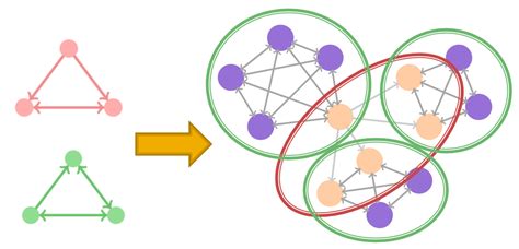 Cs224w Lecture 5 Spectral Clustering · Joohyung You
