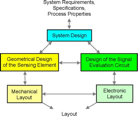figure 2 from modeling and simulation for mems design semantic scholar