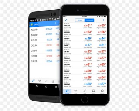 Feature Phone Smartphone Metatrader 4 Contract For Difference Png 1000x800px Feature Phone
