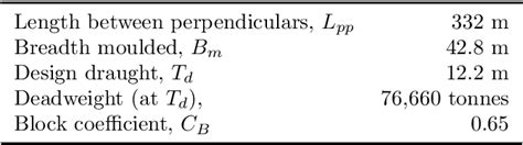 Table 1 From Estimation Of Sea State Parameters By The Wave Buoy Analogy With Comparisons To