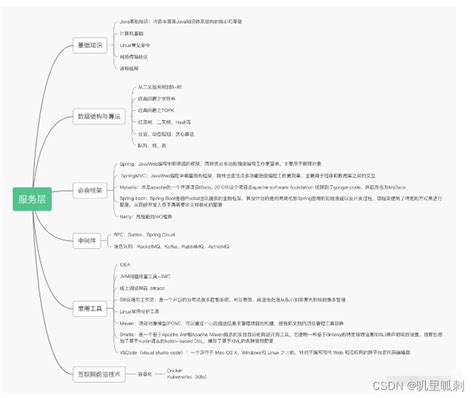 Java后端学习路线java后端学习思路 Csdn博客