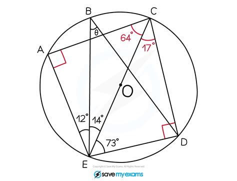 Angles In The Same Segment Cambridge Cie Igcse International Maths