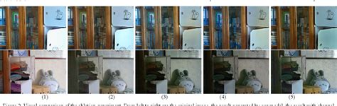 Figure 2 From Unsupervised Low Light Enhancement Method Based On