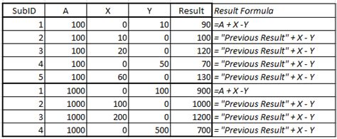 MS SQL Server Cycle Calculation Database Administrators Stack Exchange