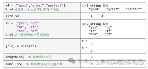 第5章：5 4 1字符串数组的创建方法（matlab入门课程） 知乎