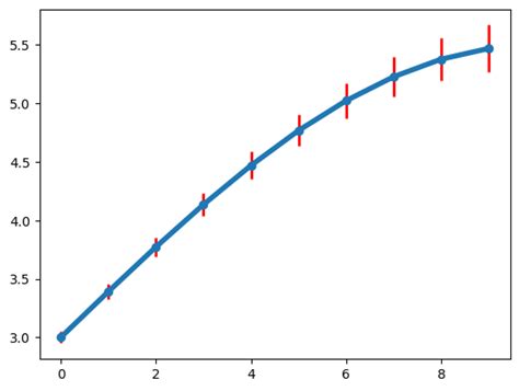 Matplotlib详细教学matplotlib中label放在哪里 Csdn博客