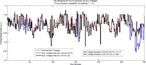 figure 11 from optimal placement of multiple type facts devices to