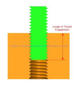 Definitions Of Thread Terminology Thread Specification
