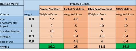 Contact Business Casual Start Bootstrap Theme