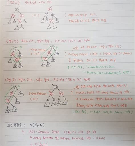 data structure red black tree insert function sha computing